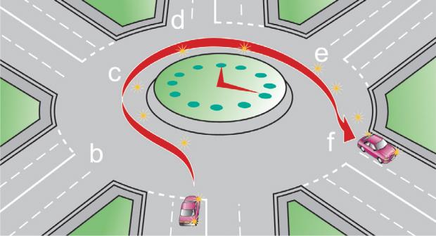 Appendix - roundabouts | nidirect